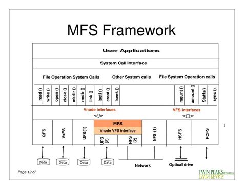 Ppt Mirror File System A Multiple Server File System Powerpoint Presentation Id3340489