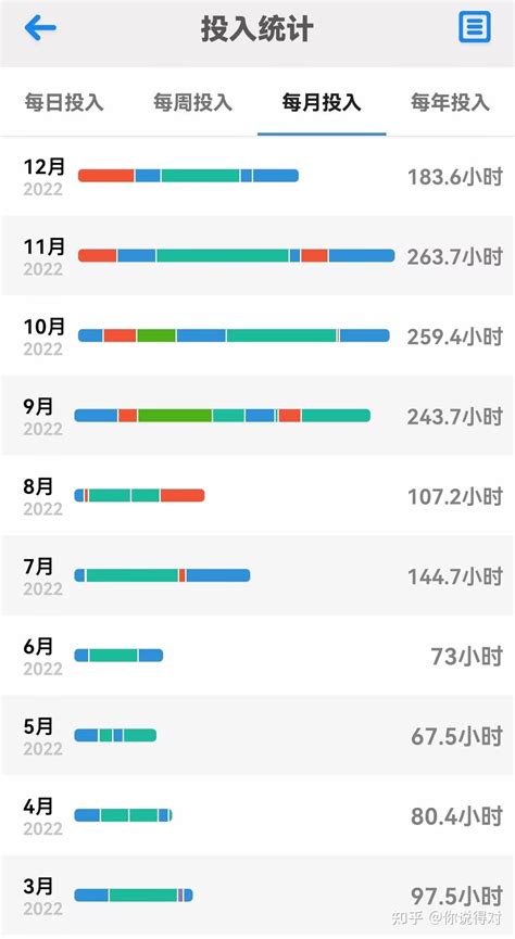 23一战11408低分上岸北京大学软件与微电子学院北大软微经验贴内含低分原因分析 知乎
