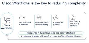 Cisco Unveils Workflows In Cisco Networking Cloud For Secure Network Automation Cisco Blogs