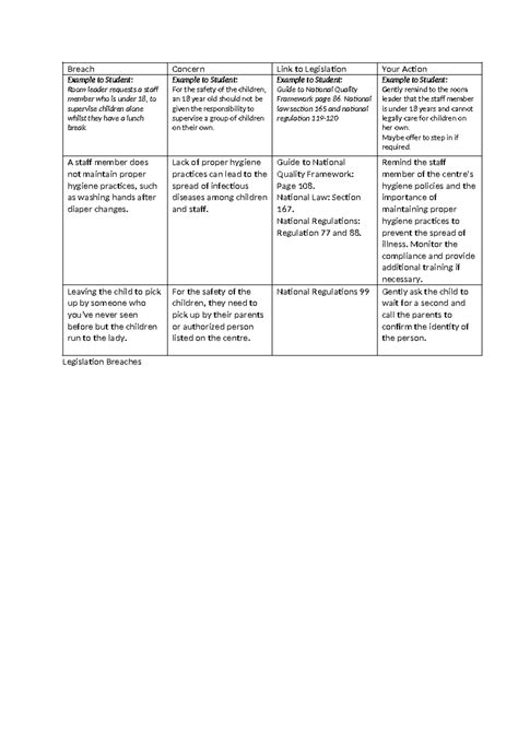 Chcece 055 Student Assessment Template Legislation Breaches Part B