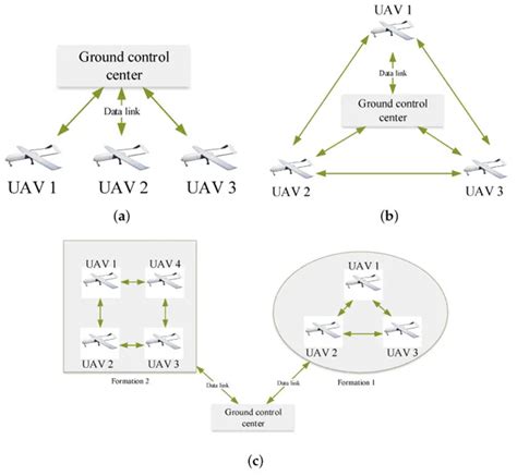 Aerospace 期刊正式被ei Compendex收录 Mdpi News