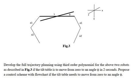 Solved Develop The Full Trajectory Planning Using Third