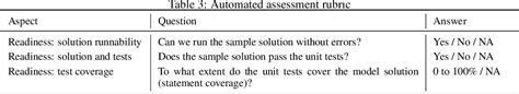 Table 3 From Automatic Generation Of Programming Exercises And Code Explanations Using Large