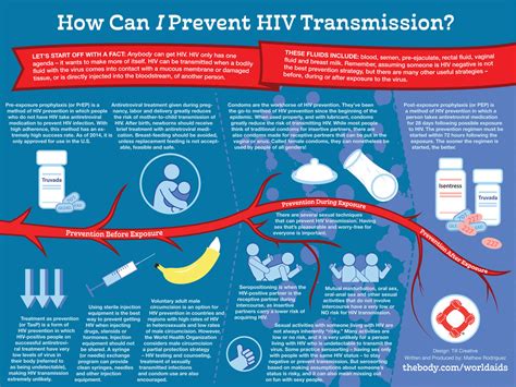 Unit 4 Hivaids And Other Stis
