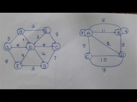 Prims Algorithm In Graph Theory In Tamil YouTube
