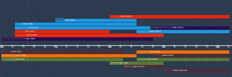 BMC Midterm Diagram Quizlet
