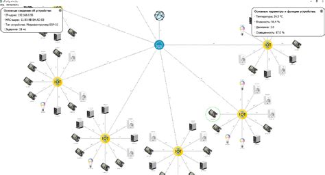figure 4 from development of iot gateway and cloud platform for software defined mesh network of