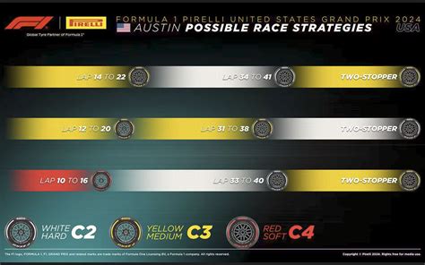 F1アメリカgp：タイヤ戦略考と天気、6台変動ペナ適用後のスターティンググリッド Formula1 Data F1情報・ニュース速報解説