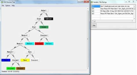 Decision Tree Used For The Multi Source Approach 2018 Classification