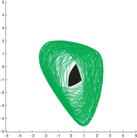 Ã 2 t for a random t 2 m 4 ðcÞ black via newton raphson technique download scientific