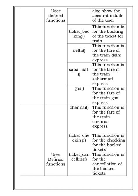 Computer Science Project Of Railway Reservation System Python