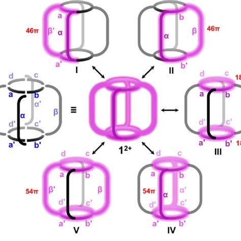 Schematic Presentation Of The 3d Global Aromaticity Of 1 2 The