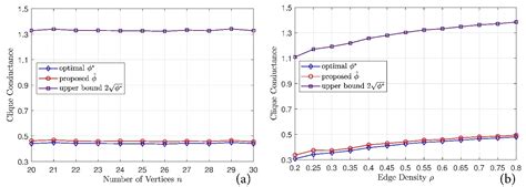 Community Detection In Complex Networks Via Clique Conductance