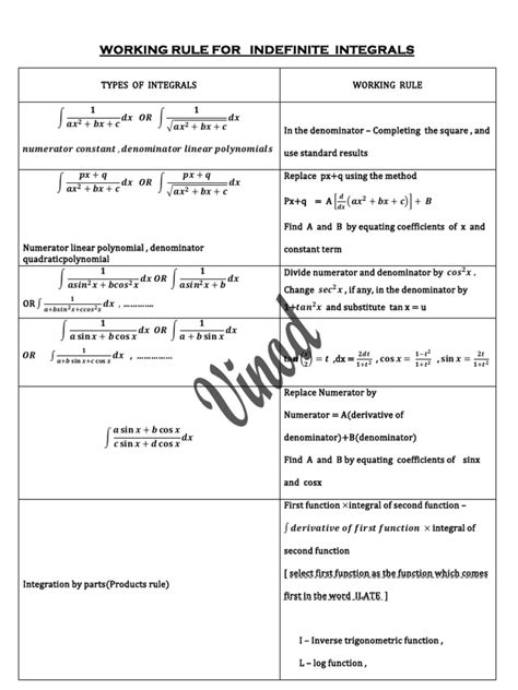 Working Rule For Indefinite Integrals Docx New Pdf