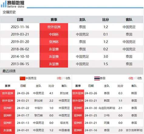 Cctv5直播國足vs泰國：以攻代守 贏球晉級 三大歸化有望攜手首發 老資料网