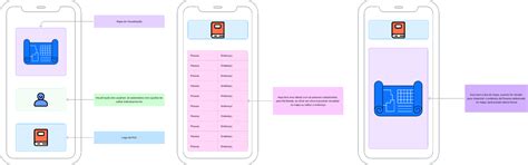 Device Frames Community Figma