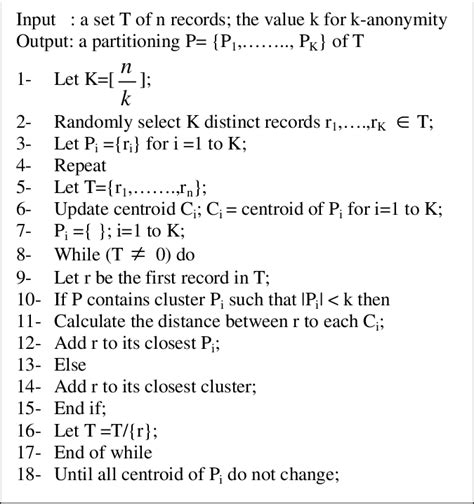 The Adjustment Partitioning Function Figure 3 Propose Algorithm No 2
