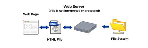 web development how to build your first jamstack site
