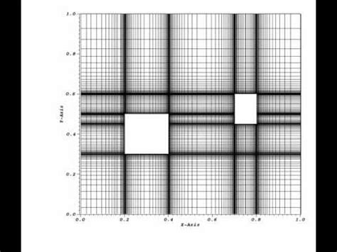 A Simple Staggered Nonuniform Cartesian Mesh Generation YouTube