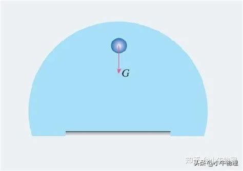 分子动能和分子势能 知乎