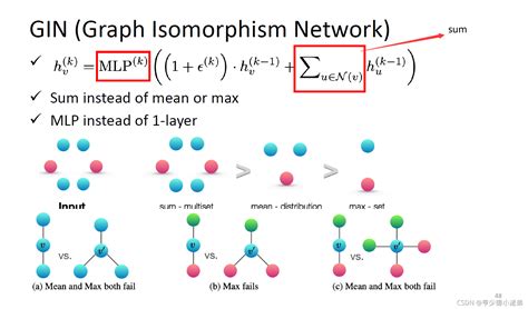 李宏毅机器学习图神经网络graph Nerual Networksgnn学习笔记可以加入边特征的gnn Csdn博客