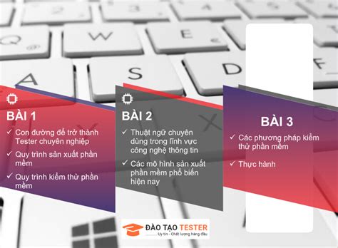 Khoá Học Tester Cơ Bản Khoá Học Kiểm Thử Phầm Mềm Đào Tạo Tester