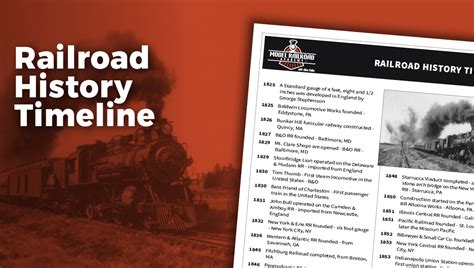 Railroad History Timeline Pdf Model Railroad Academy