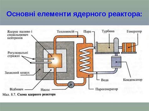 Ядерний реактор Online Presentation