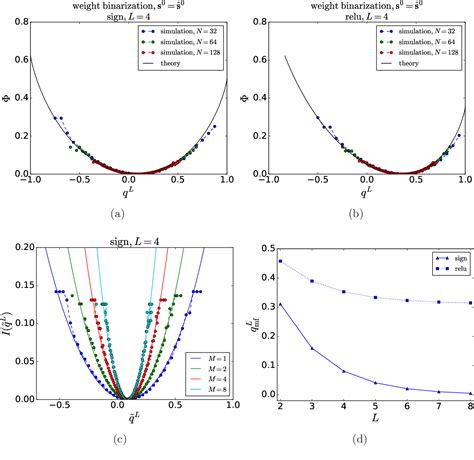 large deviation analysis of function sensitivity in random deep neural