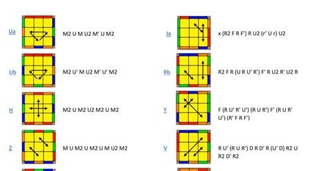 Pll Algorithms And Finger Tricks2pdf Docdroid