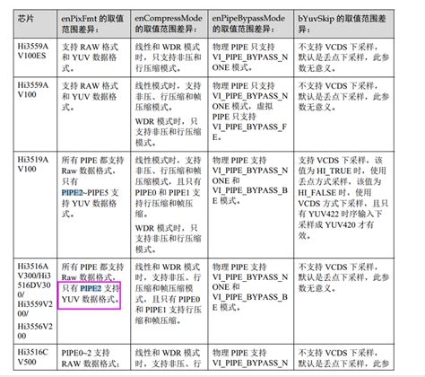 Hi3516dv300lt6911c调试经验及代码分享专栏易百纳技术社区
