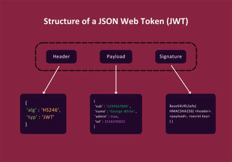 Pico Ctf 2023 Write Ups Java Code Analysis By Khanzjoel Medium