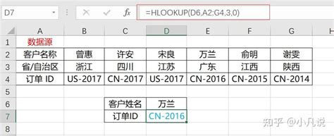 Excel函数7个常用查询匹配函数介绍vlookuphlookuplookupmatchindexfindsearch 知乎