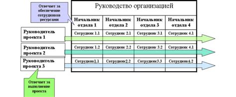 Төсөл дэх ажлын бүтэц ямар байна Төслийн зохион байгуулалтын бүтэц