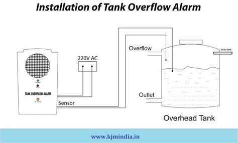 Generic Wired Water Tank Overflow Alarm With Sensor 1 9v At Rs 450 In