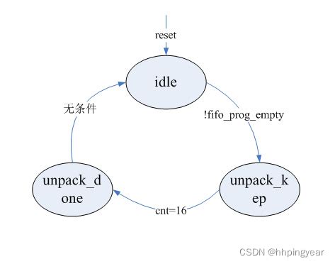 timegen学习记录 一篇很实用的FPGA绘制波形文章 fpga画波形图 CSDN博客
