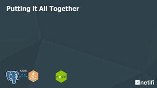 End To End Reactive Data Access Using R2DBC With RSocket And Proteus PPT