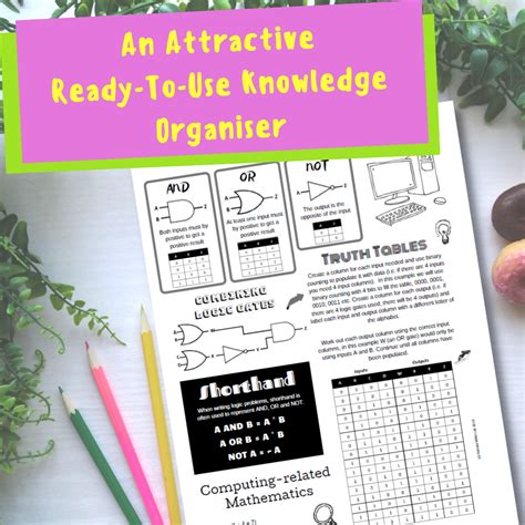 Computational Logic Knowledge Organiser Teaching Resources