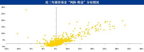 拒绝“韭菜式”投资！“天选打工人”的终极归宿在哪里？ 一、a股缺乏赚钱效应时，该选什么基金？今年的股票市场涨跌频繁切换，让人摸不着方向，就拿