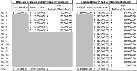 Randd Expense Capitalization Wolf And Company Pc