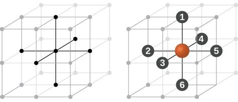 Lattice Structures In Crystalline Solids Chemistry