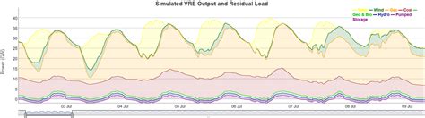 Flexibility Power System Energypedia