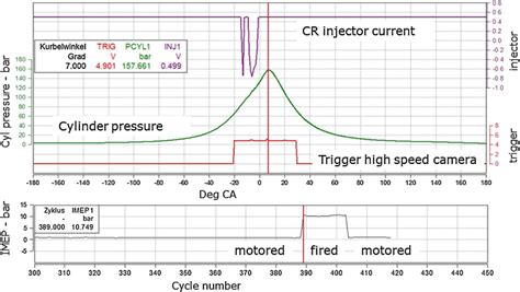Engine Measurement Sequence With Motored—fired—motored Cycles And One Download Scientific