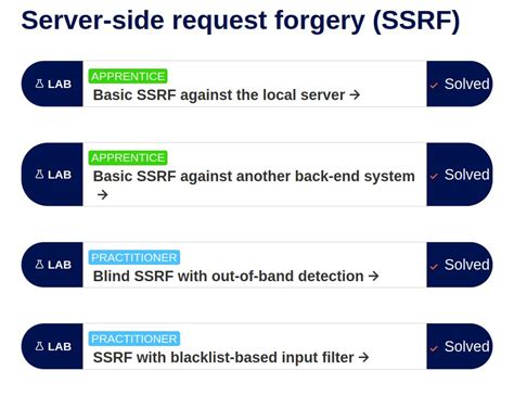 Anurag Tiwari On Linkedin Ssrf Cybersecurity Ethicalhacking