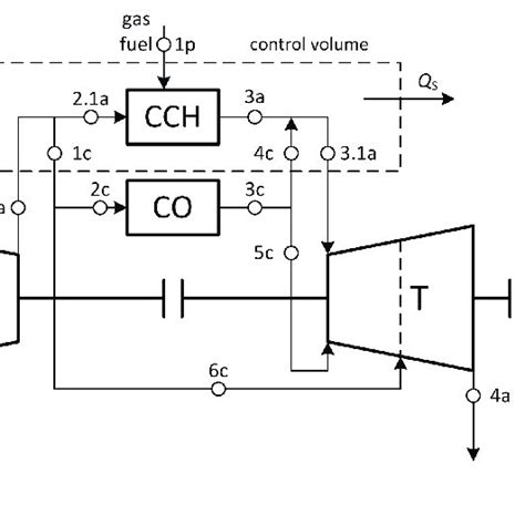 Pdf The Methodology Of The Gas Turbine Efficiency Calculation