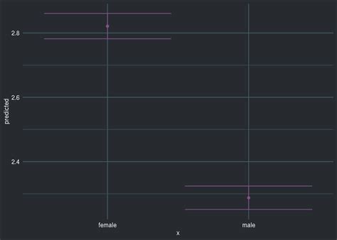 multiple data imputation and explainability r bloggers