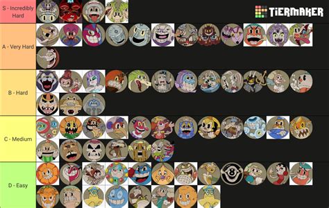 Cuphead All Boss Phases Tier List Community Rankings Tiermaker