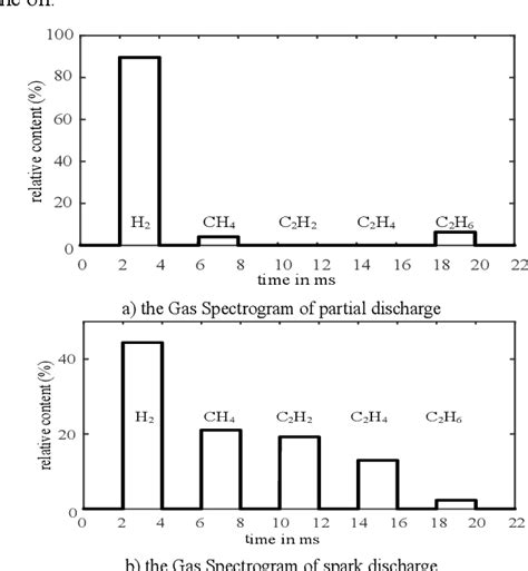 Figure 1 From Application Of Time Frequency Characteristics Of Gas