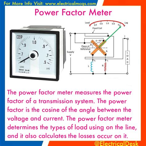 Electrical Desk Power Factor Meter Facebook