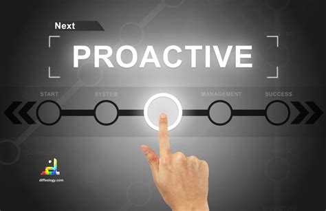 Difference Between Proactive And Reactive Strategies Diffeology